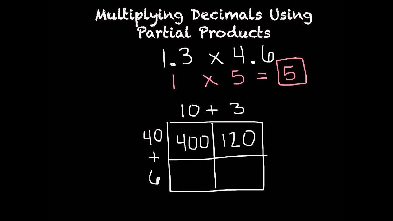 Multiplying Decimals Using Partial Products - YouTube