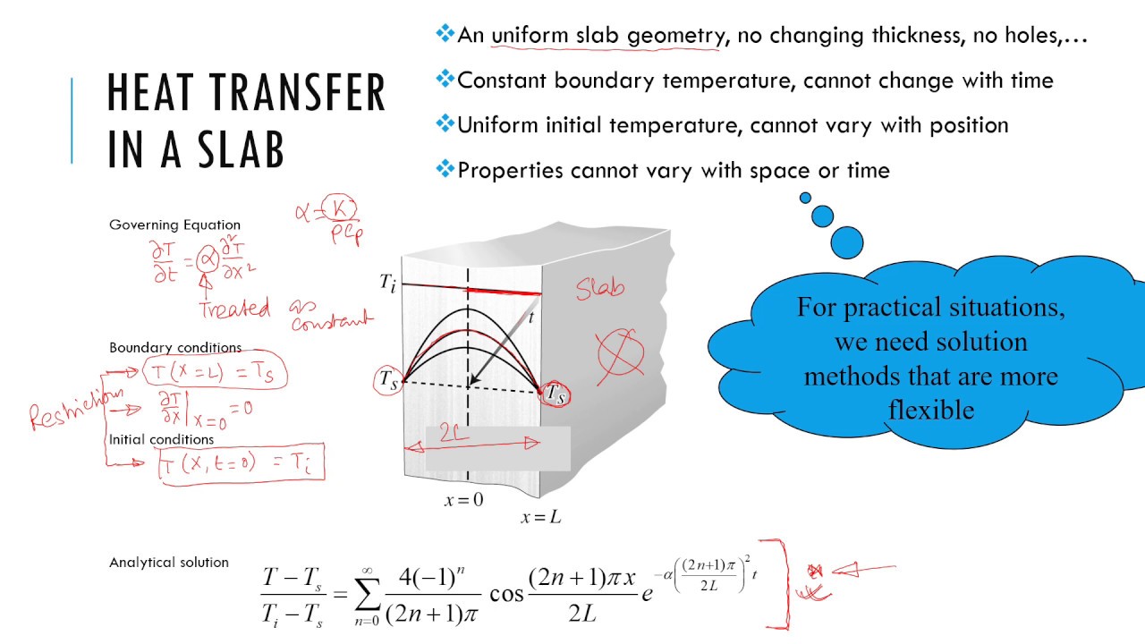 Chapter 10: A very short overview of numerical methods--introduction to ...
