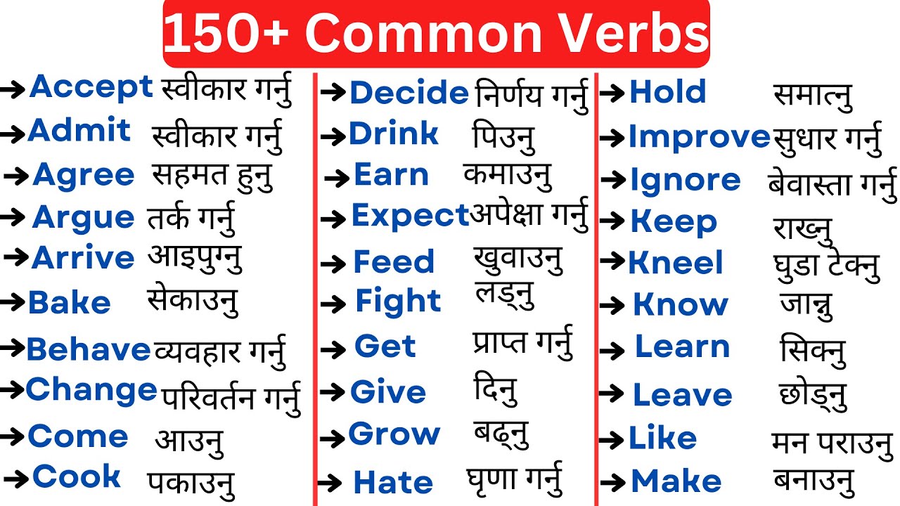 150+ Common Verbs in English | Parts of speech - YouTube