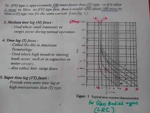 Design with Miniature Fuses(I2t), all you need to know .🇯🇴 - YouTube