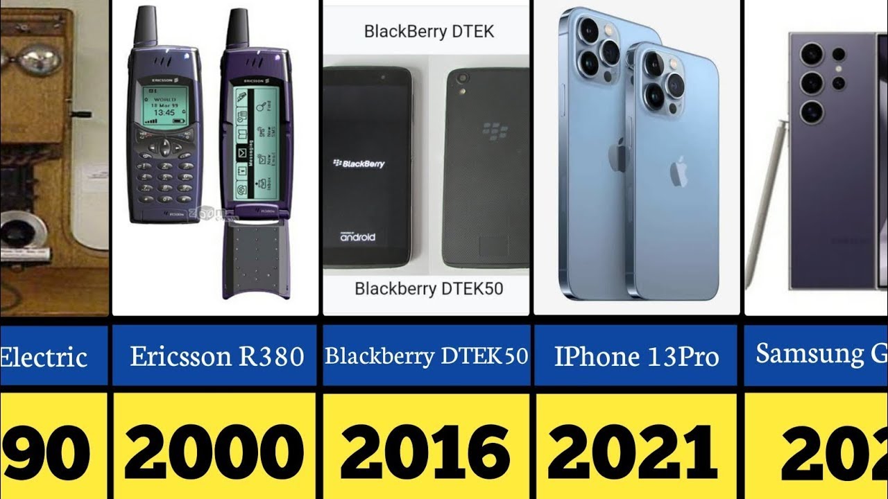 Evolution Of Moblie Phones 1876 To 2024 | Continue Data Comparison ...