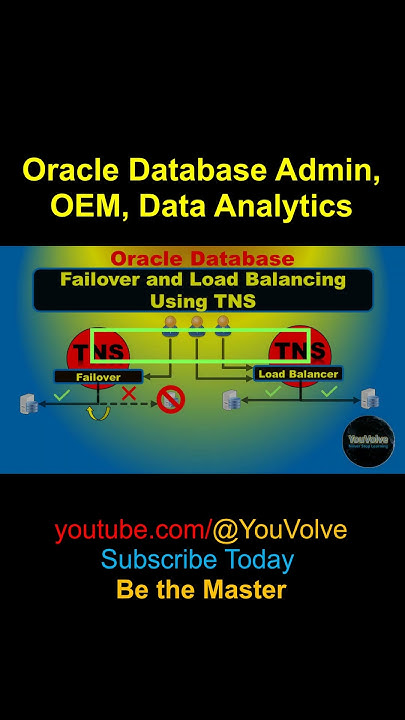 TNS Load Balancing and Failover Short #databasemanagementsystem #oracledatabase #oracle - YouTube