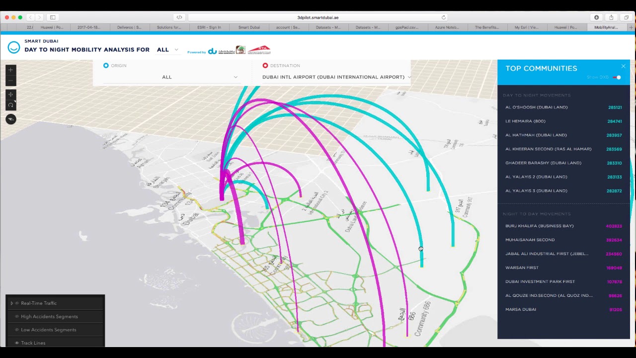 Mobility Analysis using Telco Data - YouTube