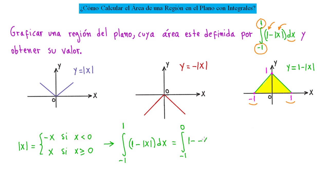 Secreto para Resolver Fácilmente Cálculos de áreas con Integrales - YouTube