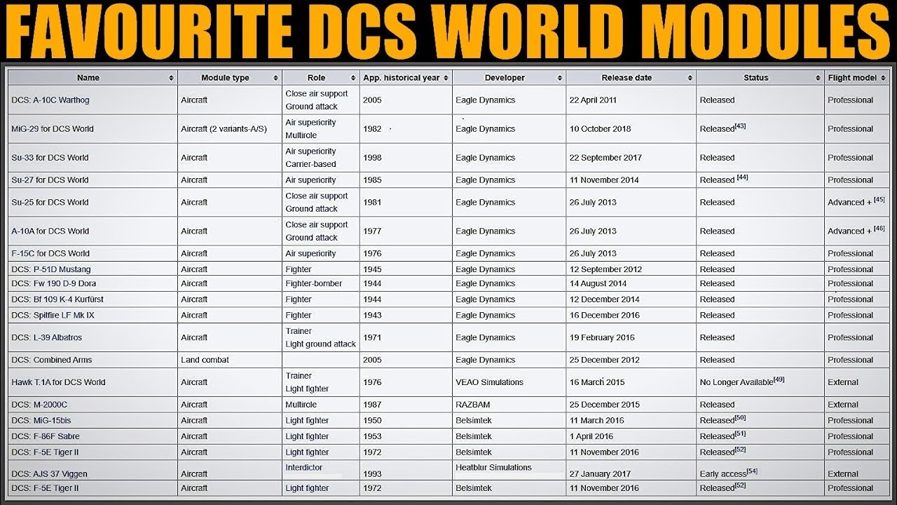 Discussion: Cap & RC's Top Ten DCS WORLD Modules - YouTube