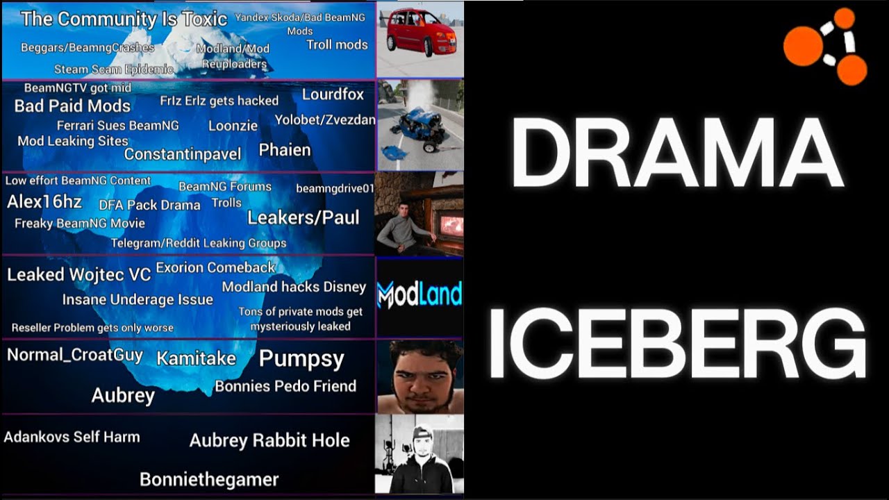 BeamNG.Drive Drama/Controversies Iceberg Video (+Expose) - YouTube