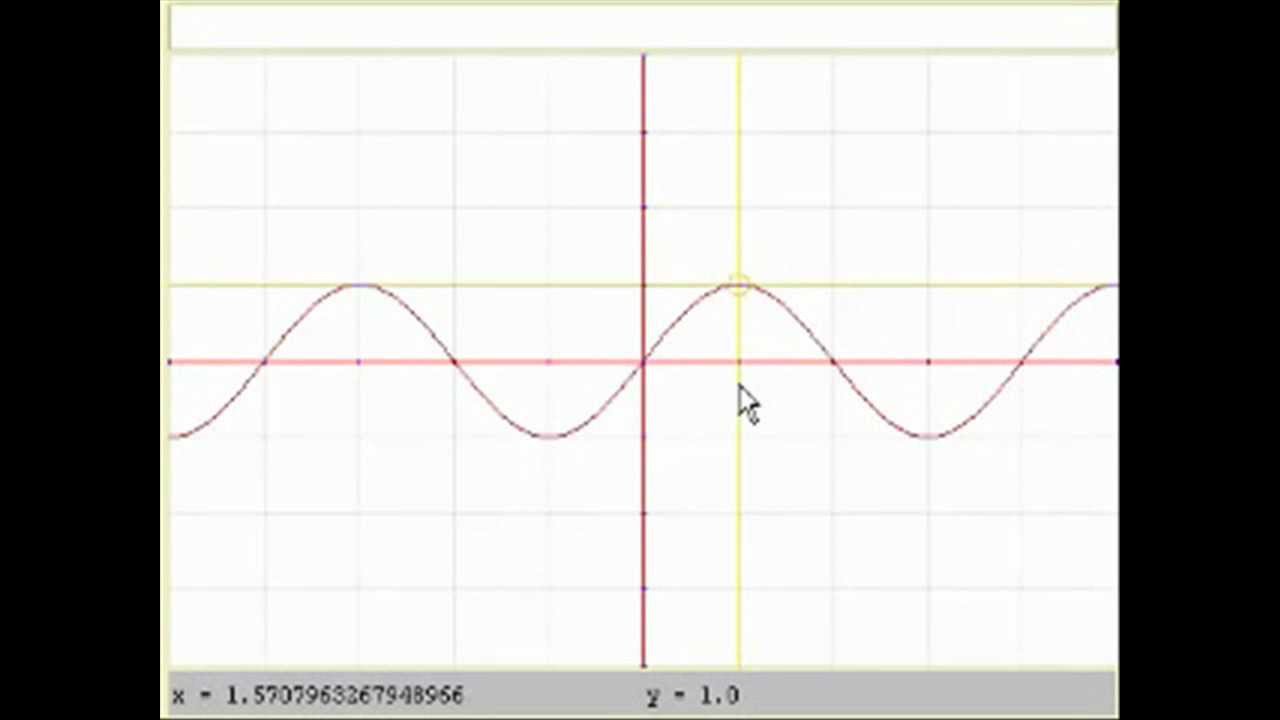 Graphs of Trig functions (Bangla) - YouTube