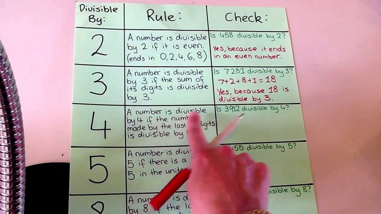 Mental Division Strategies Tests Of Divisibility YouTube mental-division-strategies-tests-of-divisibility-youtube