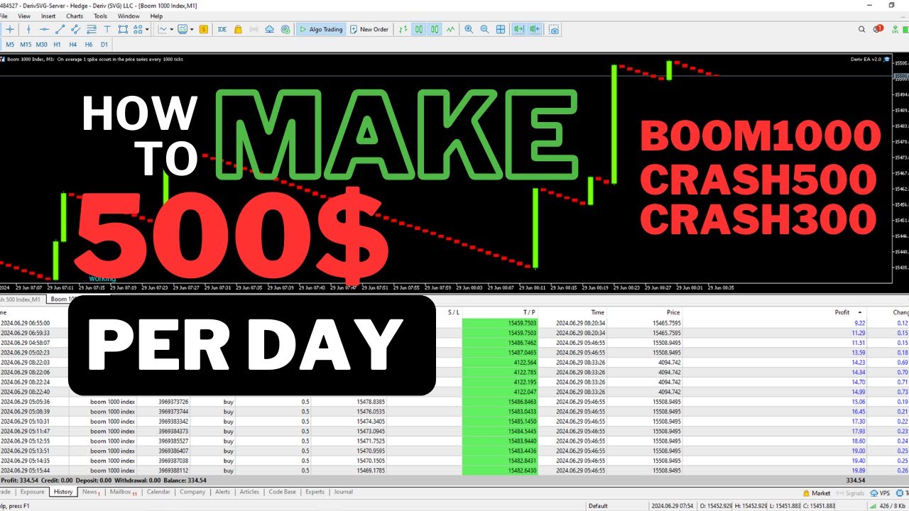 HOW TO MAKE 500$ PER DAY | BOOM AND CRASH AUTO TRADING ROBOT - YouTube