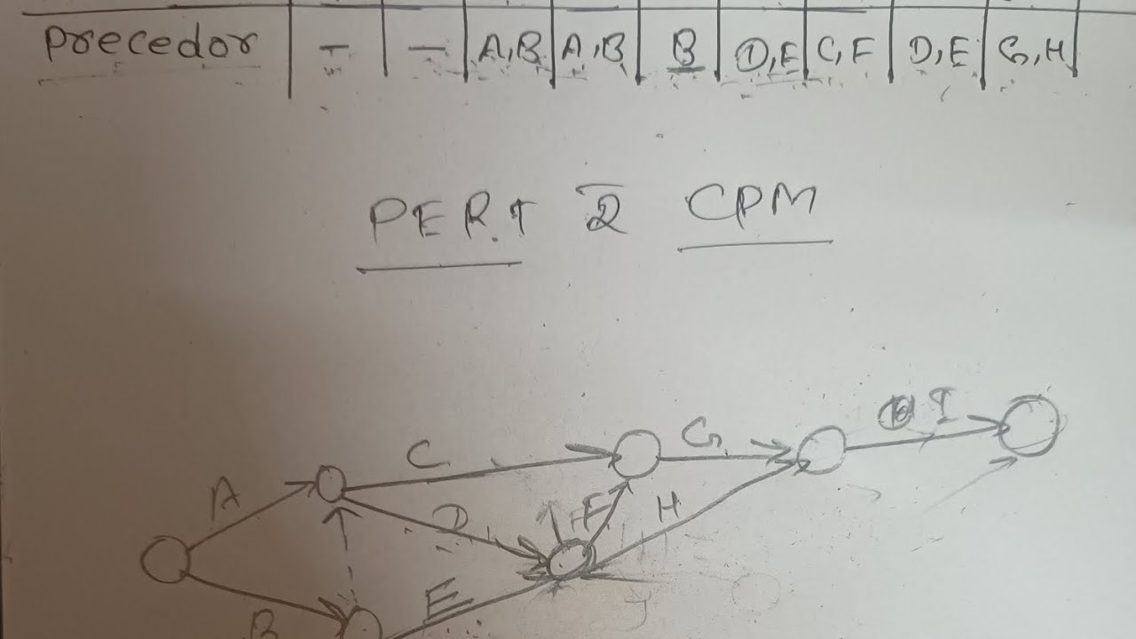 Easiest Way To Draw Network Diagram For Cpm Calculation|project