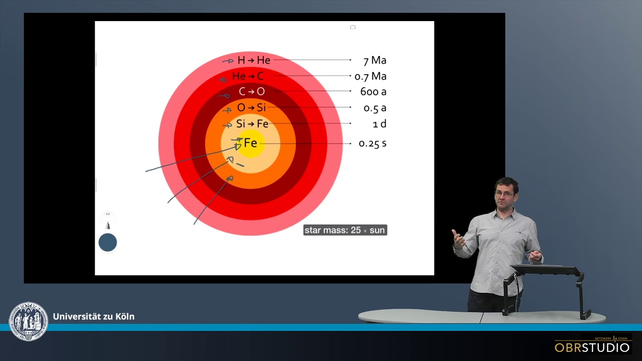 Onion Shell Model of Stellar Nucleosynthesis - YouTube