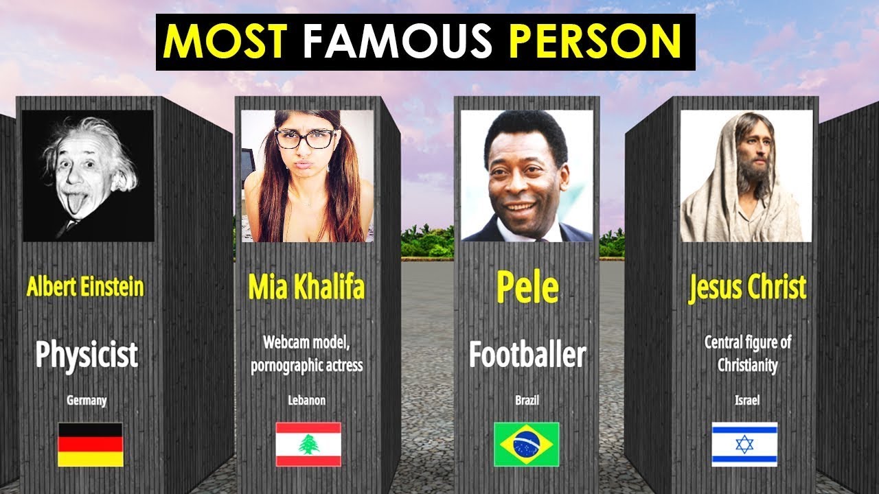 Most Famous Person From Every Country | Compare Scope - YouTube