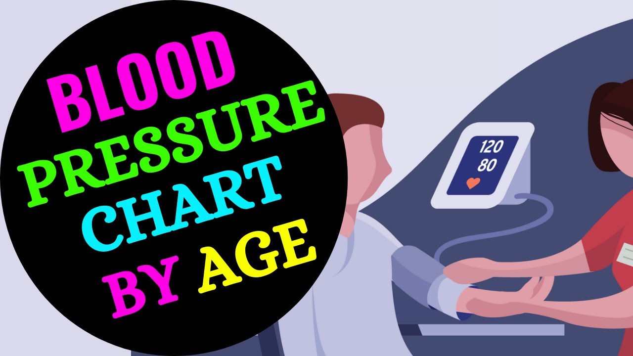 Normal Blood Pressure Chart By Age 2025 | Blood Pressure Range ...