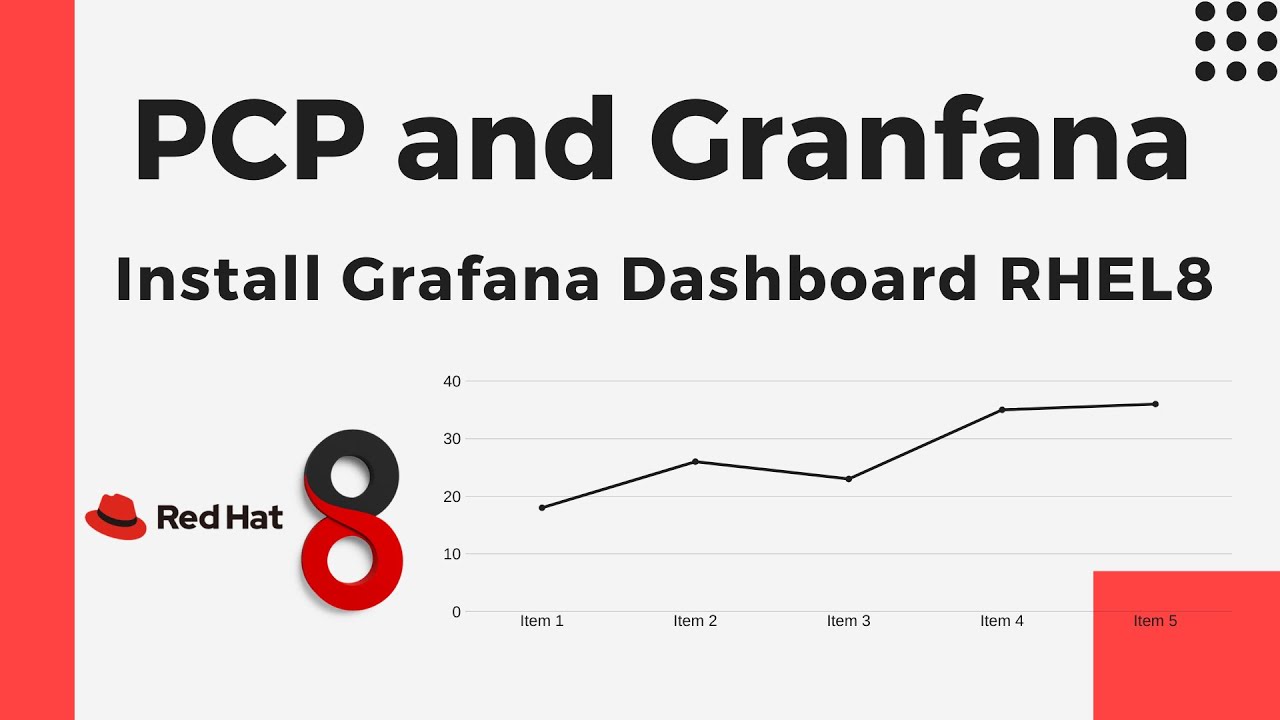 Install Grafana Dashboard and Capture Metrics with PCP- RHEL8 |RHEL7| RHEL6 - YouTube