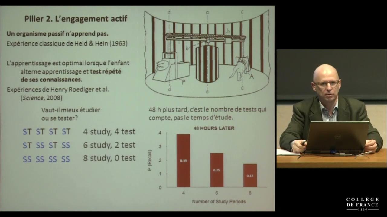 Fondements cognitifs des apprentissages scolaires (3) - Stanislas Dehaene (2014-2015) - YouTube