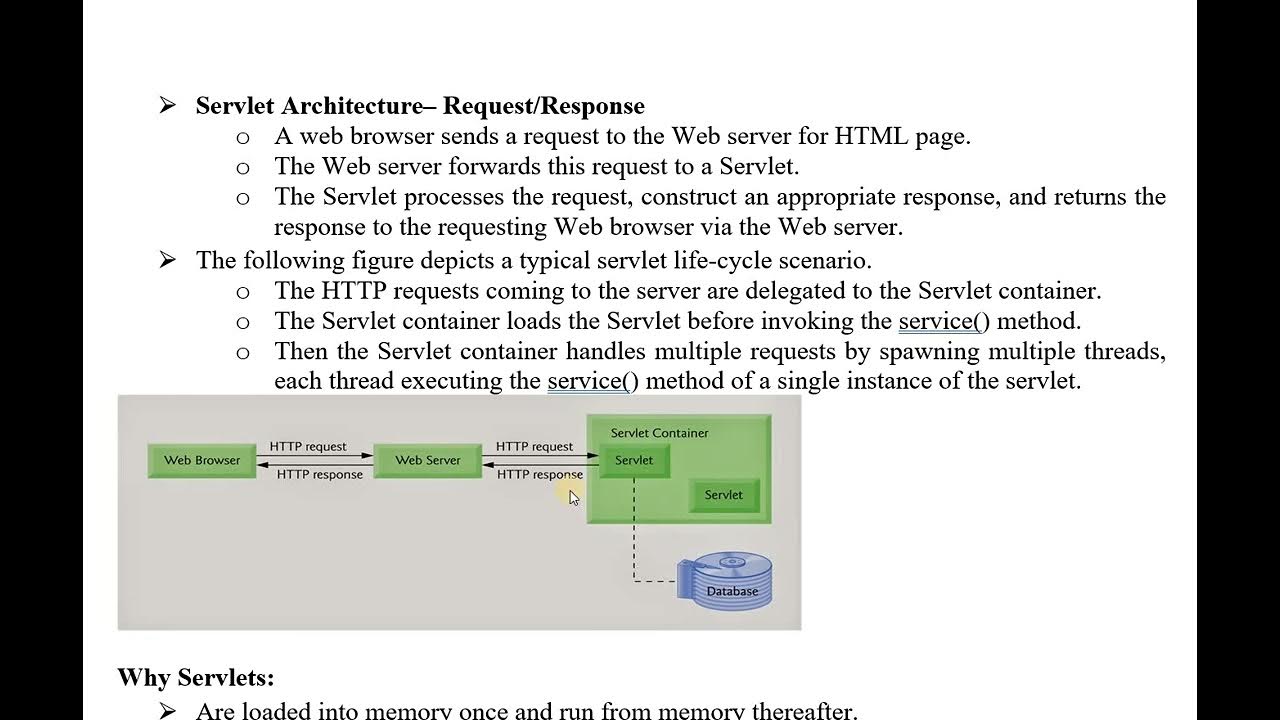 What are Servlets Tasks servlets can do and Request Response Architecture in Servlet - YouTube