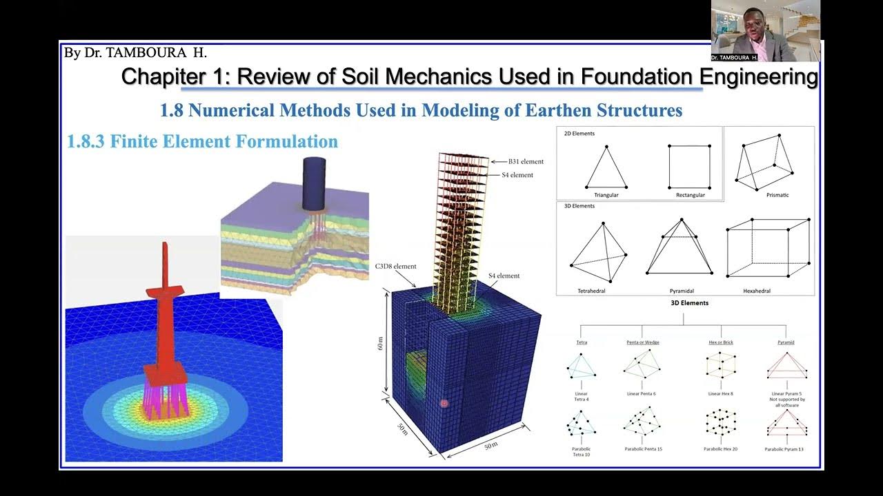 Foundation Engineering_Chapter 1: Review of Soil Mechanics (Part 12 ...