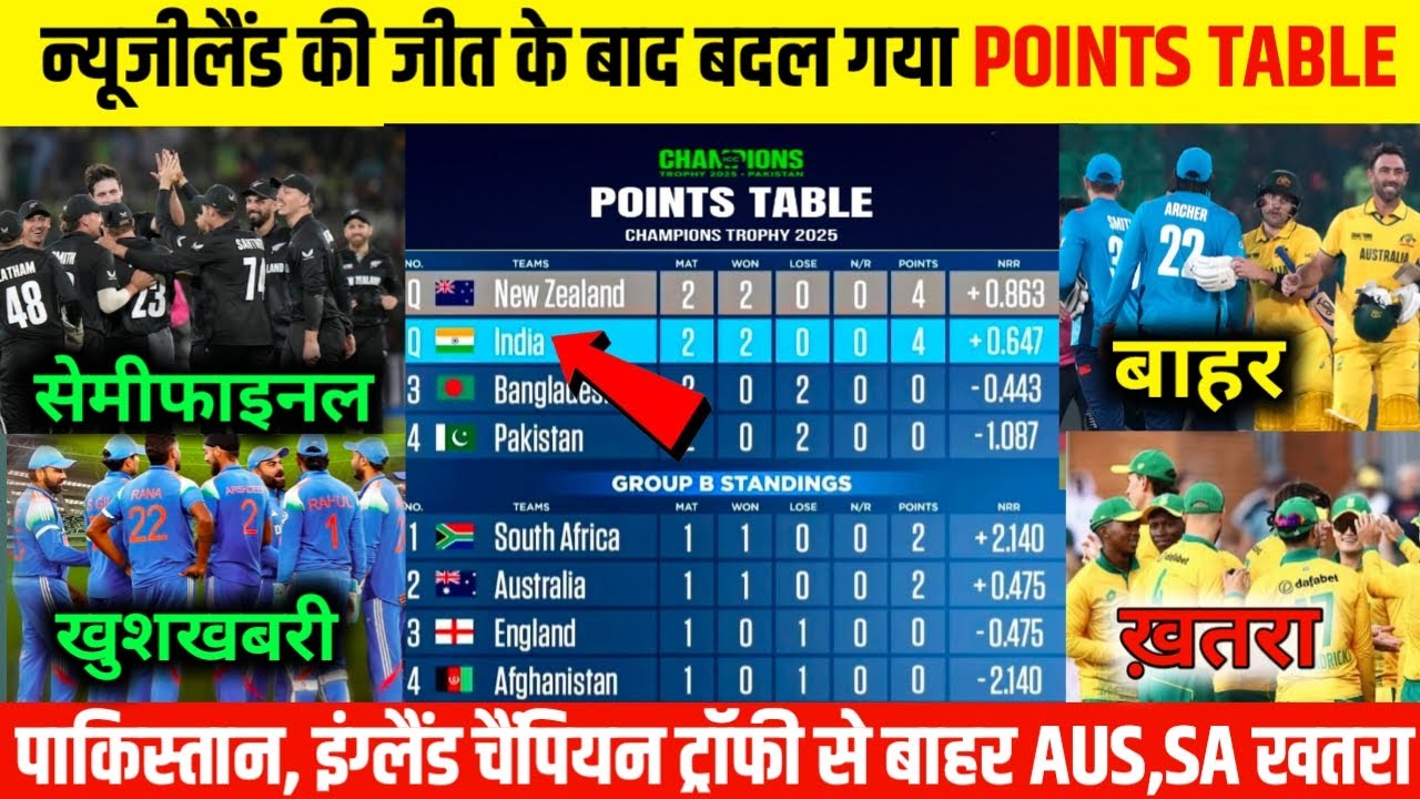 🔴 Live : Champions Trophy 2025 Points Table - न्यूजीलैंड की जीत के बाद ...