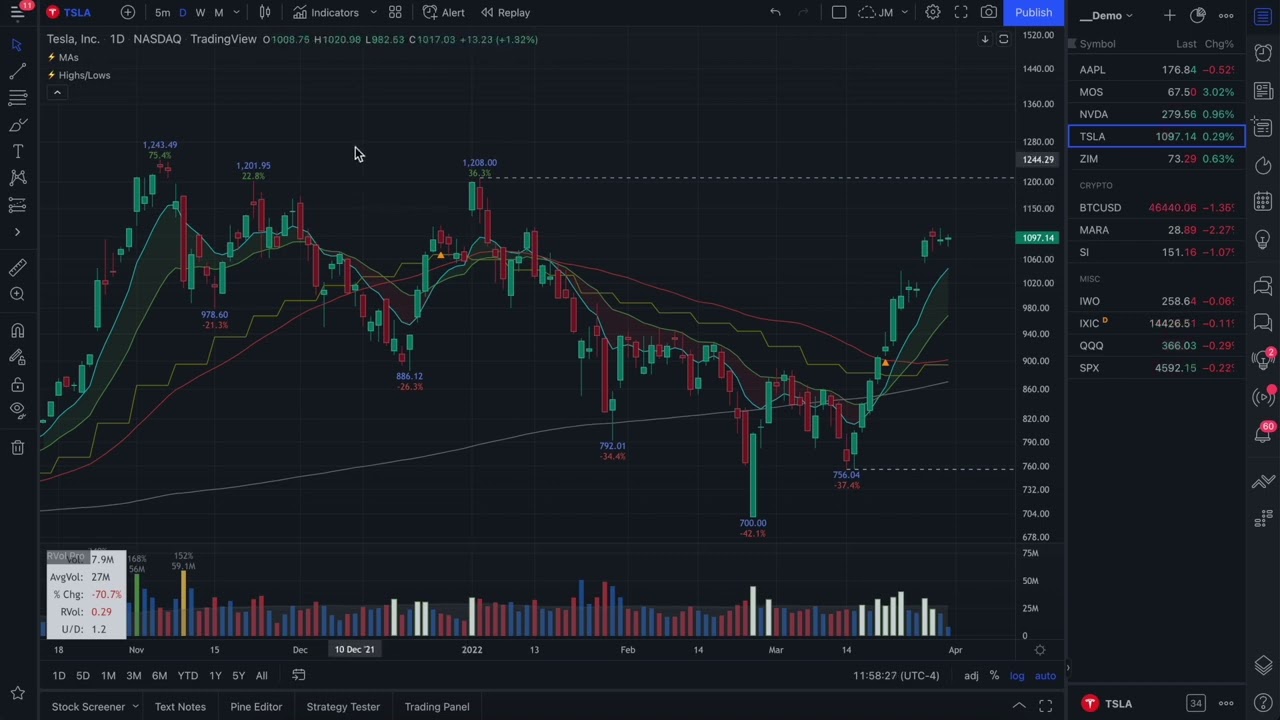 TradingView Indicator Templates - YouTube