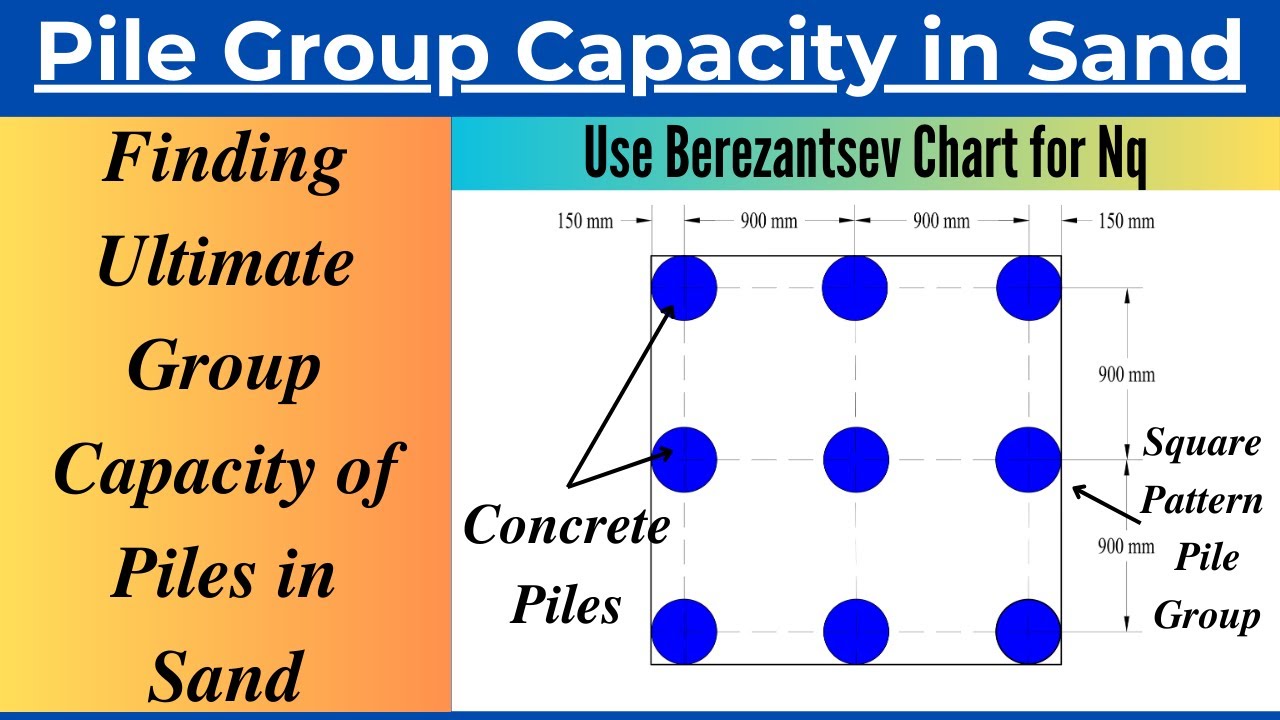 Ultimate Pile Group Capacity in Sand(Cohesionless Soil)| Solved Problem ...