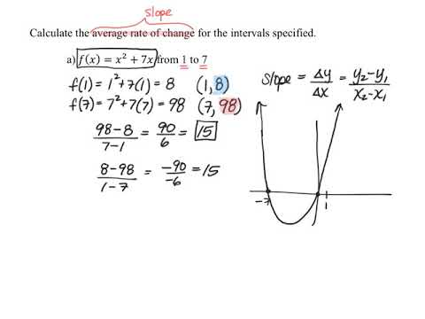 Average Rate of Change given a function - YouTube