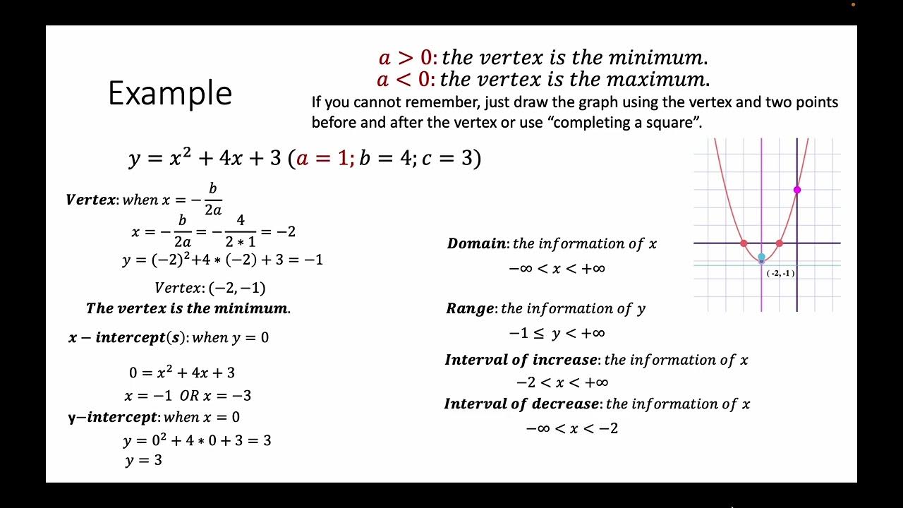 Algebra II: Quadratic equations: analyzing graphs - YouTube