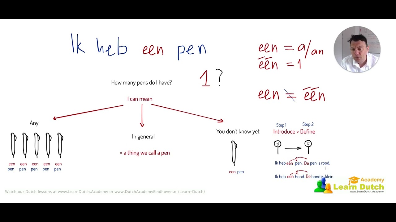 #2 Learn Dutch articles. What is the Difference between -een- and -één ...