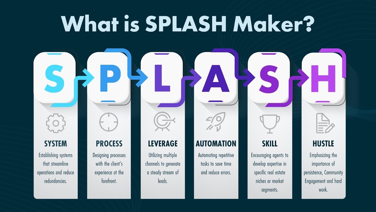Splash Maker: The Game Changer for Real Estate Agents! - YouTube