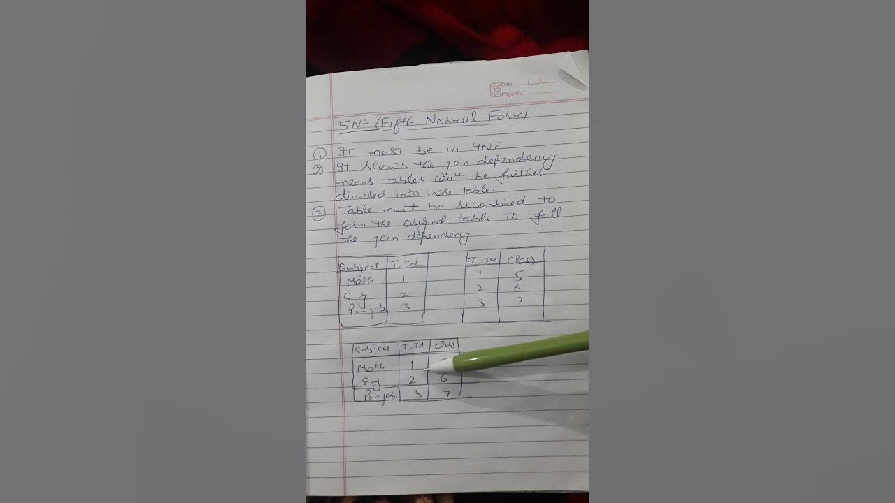 Fifth Normal Form in Normalization|| 5th normal form in normalization ...