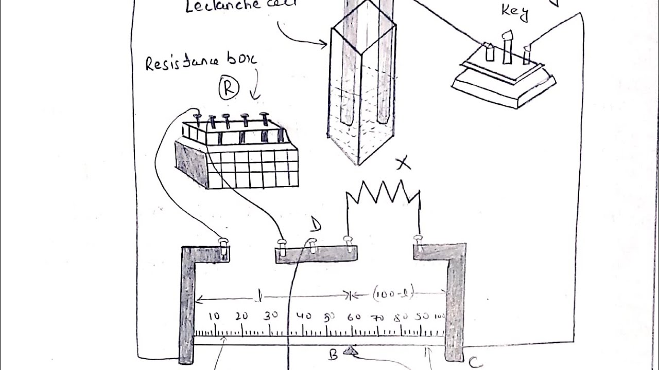 🔴 To find the resistance of a given wire using a metre bridge - Physics ...