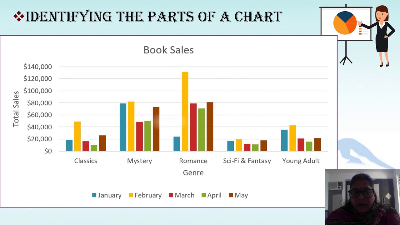 Class 4 computer chapter 9 Charts in Ms Word 10 Feb 21 YouTube class-4-computer-chapter-9-charts-in-ms-word-10-feb-21-youtube