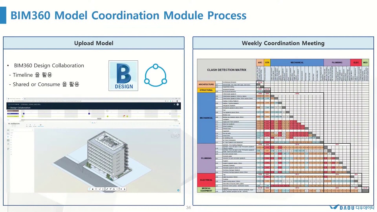 Time Save를 위한 효율적인 BIM Workflow 제안 - [BIM360으로 Time Save하기 - 02편] - YouTube