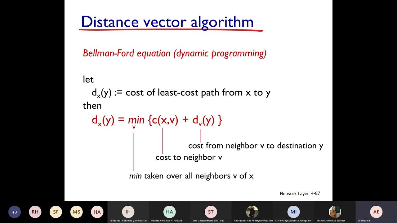 Distance Vector Routing Algorithms - YouTube