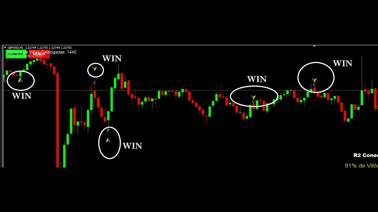 100% NO REPAINT VIP INDICATOR FOR BINARY KILLER BINARY MARKET #binaryoptions #binary #forex # ...