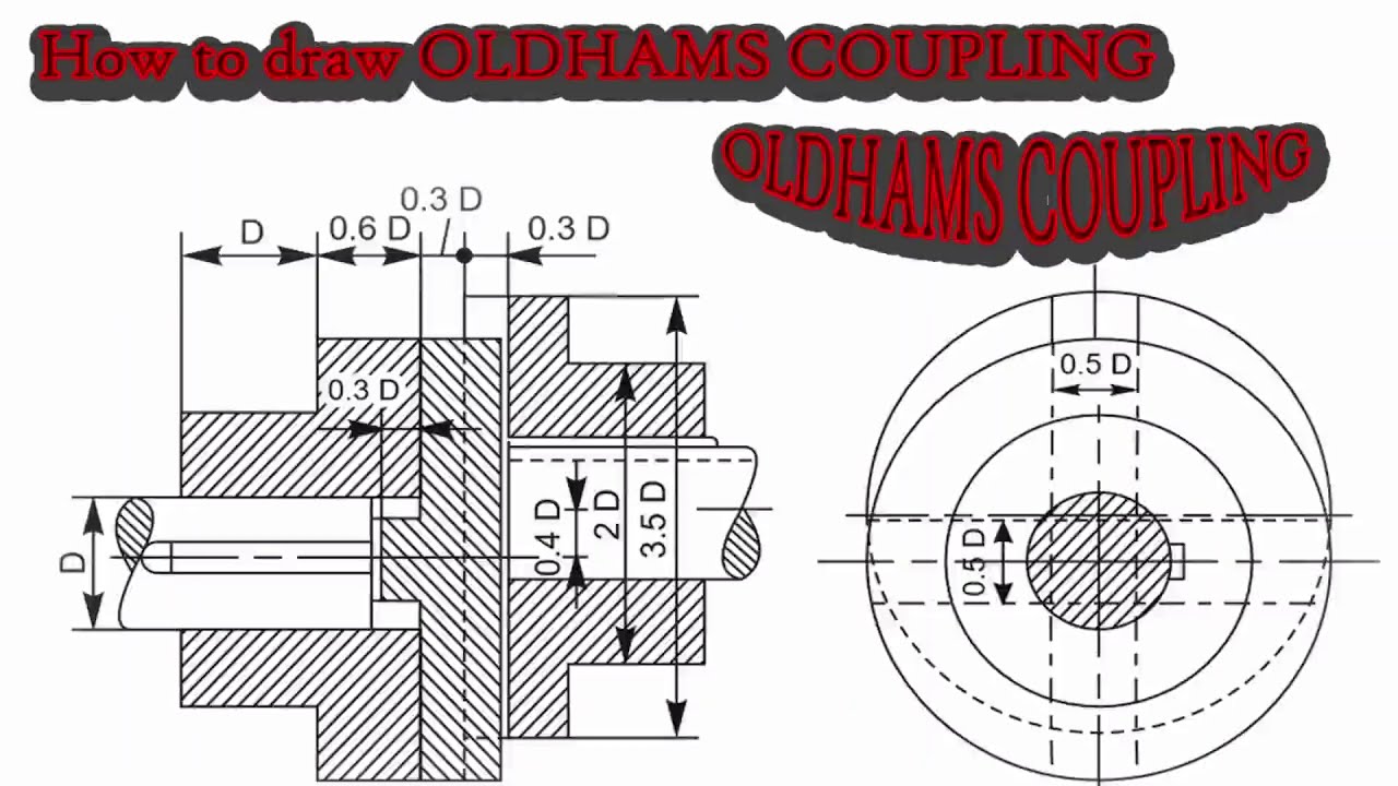 OLDHAMS COUPLING - YouTube