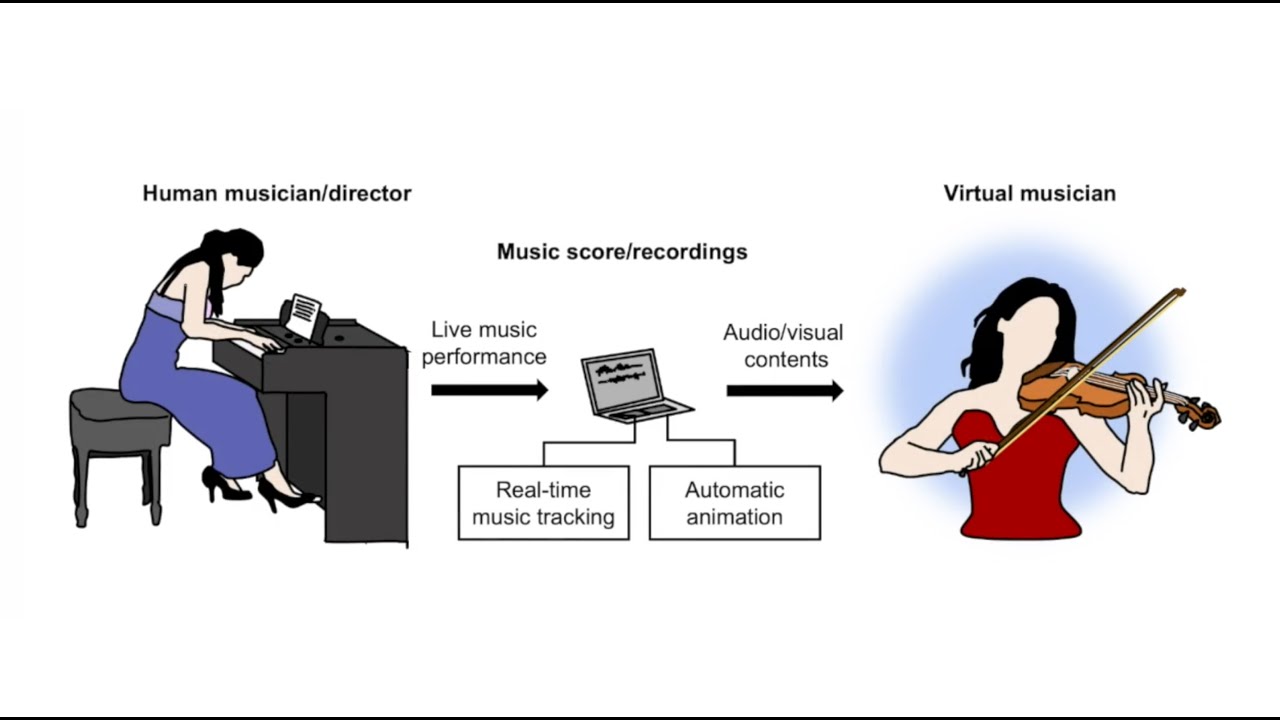 虛擬音樂家 Virtual Musician - YouTube