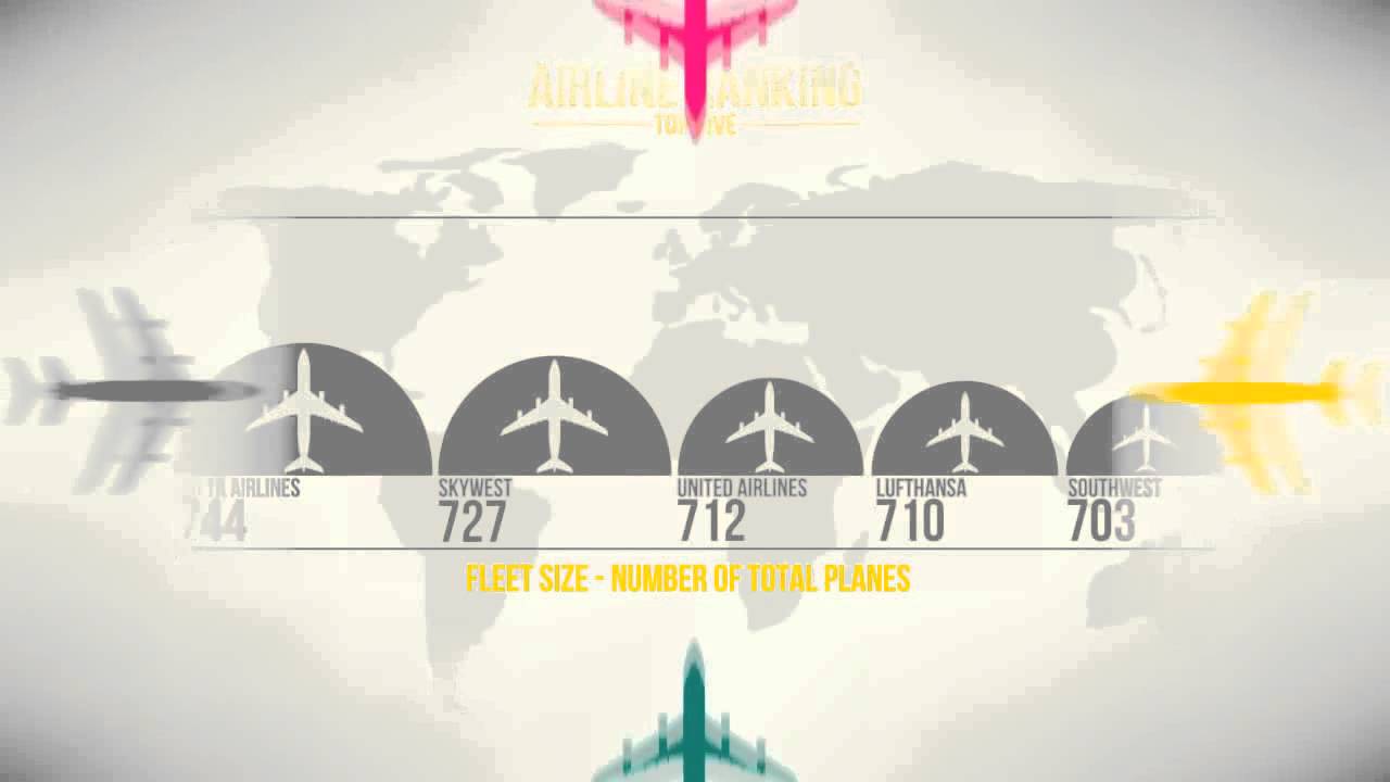 Global Air Traffic Infographic - YouTube