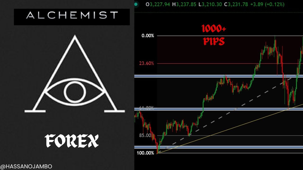 Forex Pair Analysis Recap Using the Alchemist Strategy - YouTube