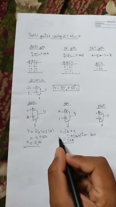 Implementation Of 21 Mux To Basic Gates Digitalelectronicsvlsi Verilogdigitalindia