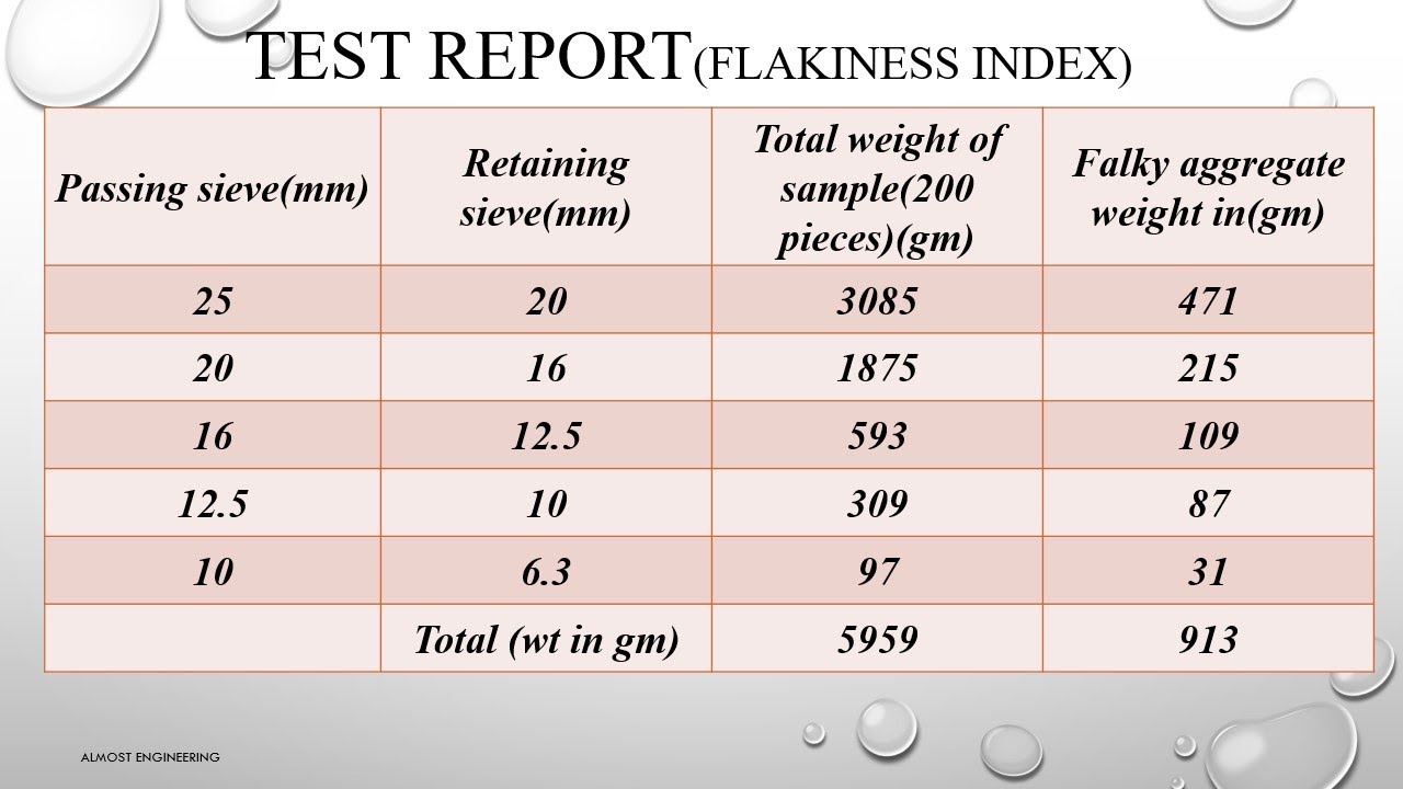 How to contect flakiness index test on coarse aggregate@AE in tamil ...