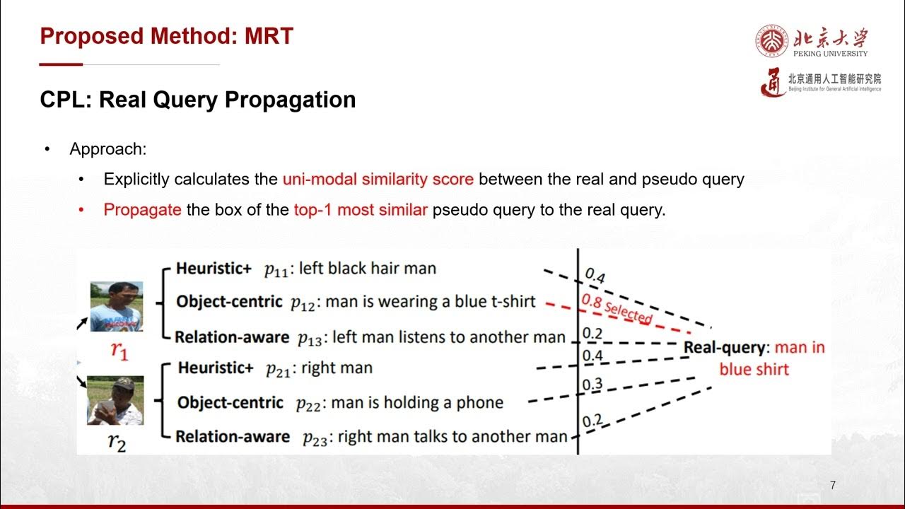 Confidence-aware Pseudo-label Learning for Weakly Supervised Visual Grounding - YouTube