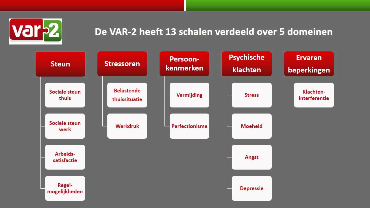 VAR-2 tutorial B1 - YouTube