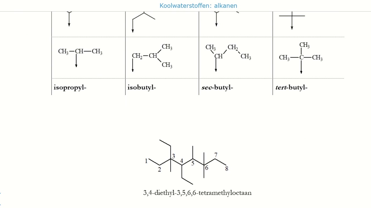 3 Nomenclatuur van de alkanen - YouTube