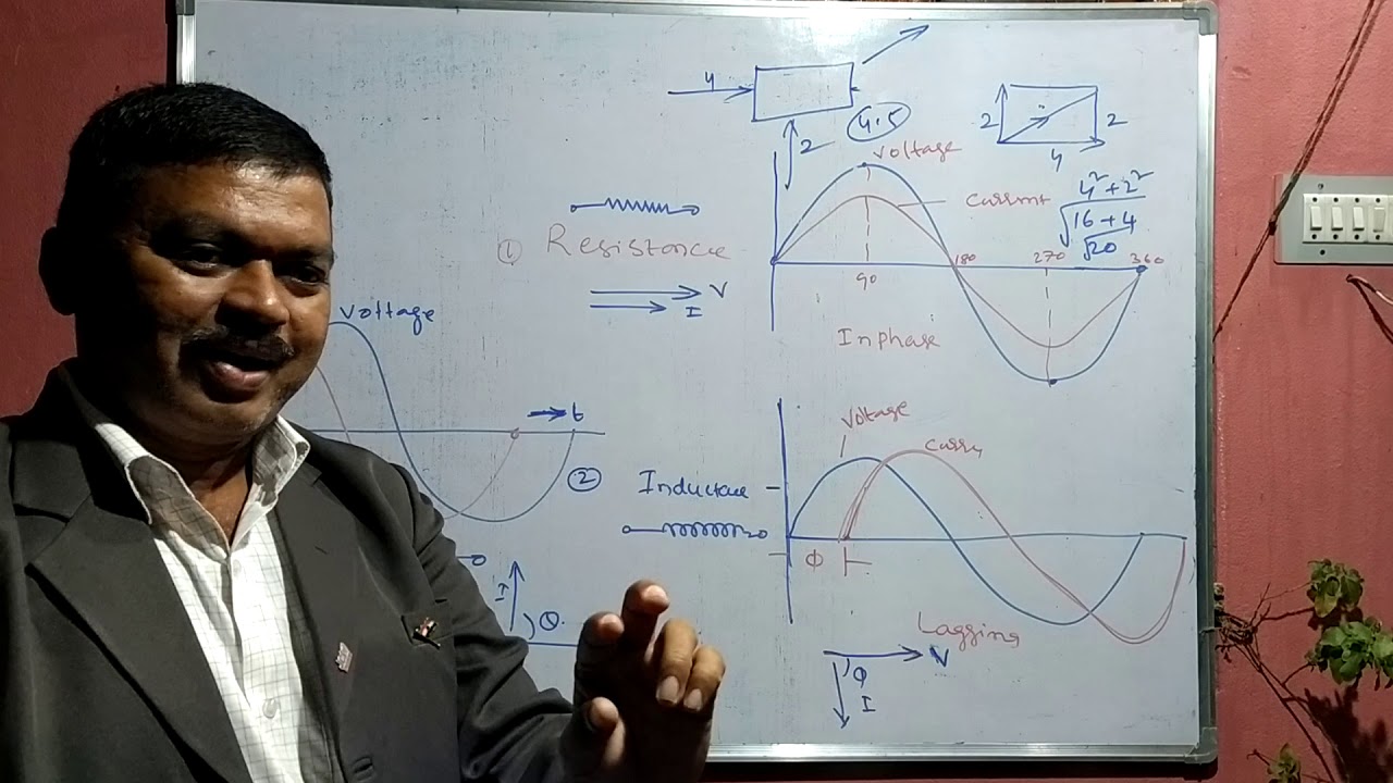 POWER FACTOR.. UNITY. ..LAGGING.. LEADING PHASE DIFFERENCE. VOLTAGE AND ...