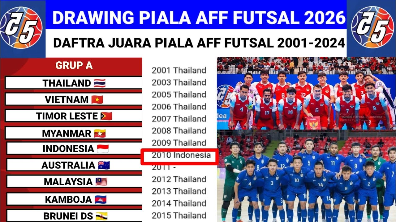 Hasil Drawing Piala Aff Futsal 2026 Grup A Thailand Grup B Indonesia ...