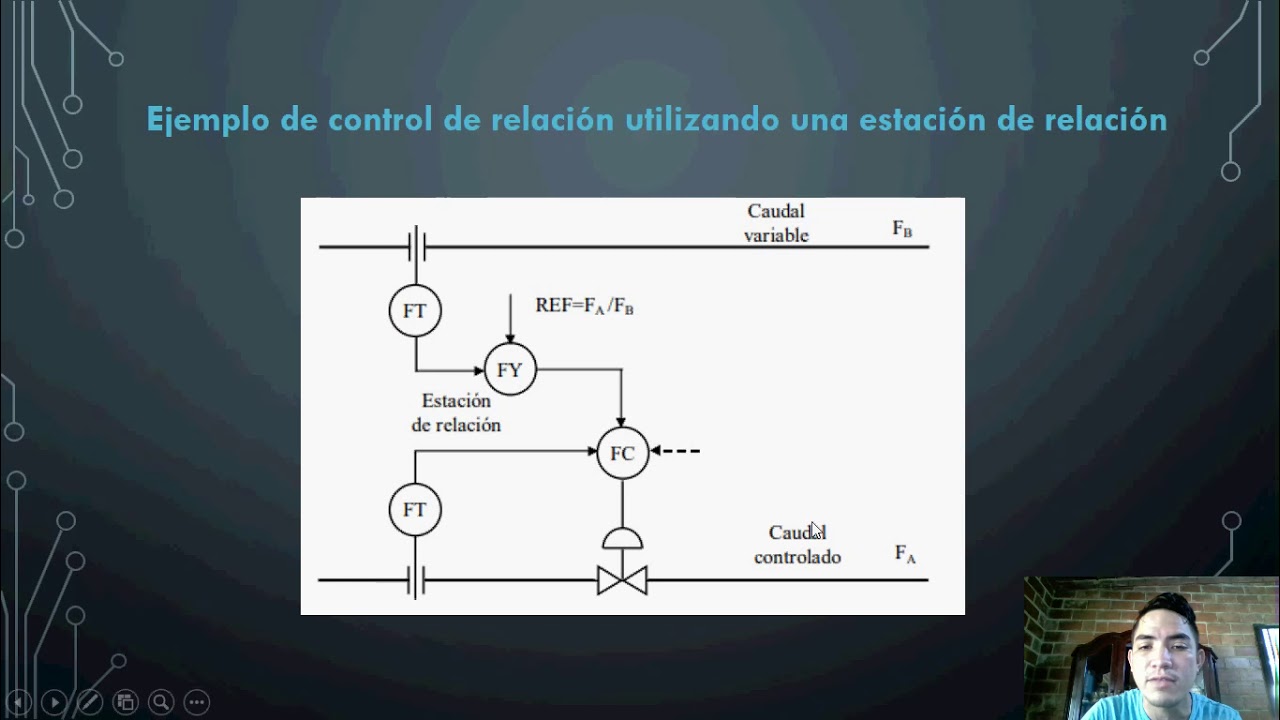 control por relacion edmudo minguet - YouTube