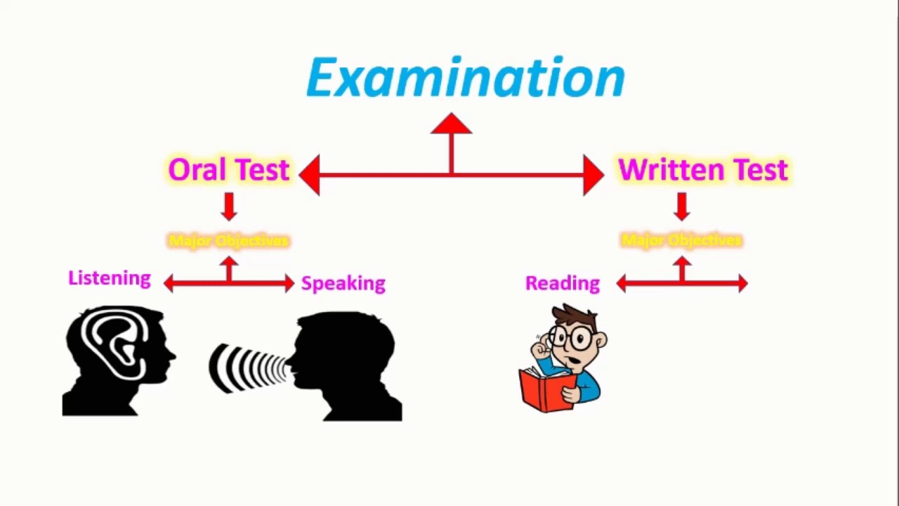 Types Of Examination Examinations In English Part II With Tamil types-of-examination-examinations-in-english-part-ii-with-tamil