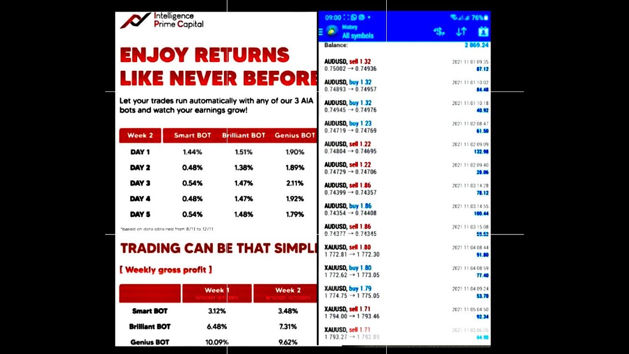 Intelligence Prime Capital Reviews, WATCH the AIA BOT performance ...