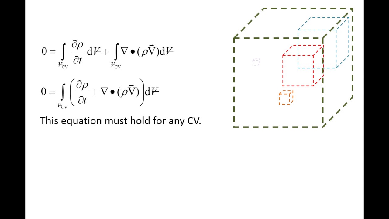 Fluid Mechanics: Topic 11.1 - The continuity equation - YouTube