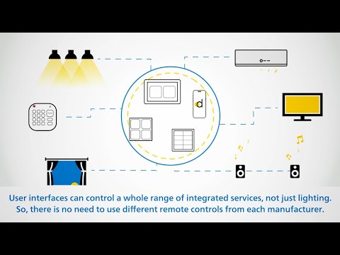 Residential Integrations with Matter | Dynalite System Benefits - YouTube
